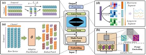 Github Benchcounciltimemosaic Aaai 2026 Official Implementation