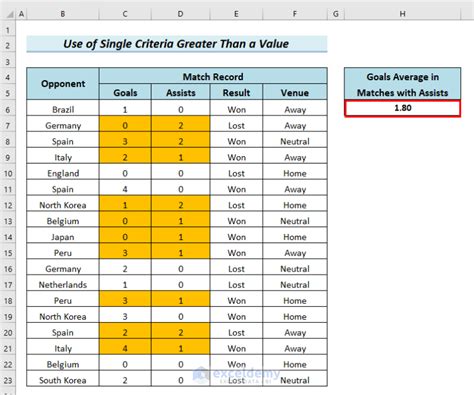 how to use excel averageifs function 6 suitable examples
