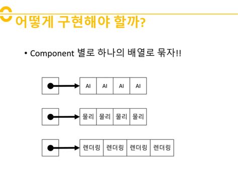Component Based Entity System과 Data Oriented Design Pptx