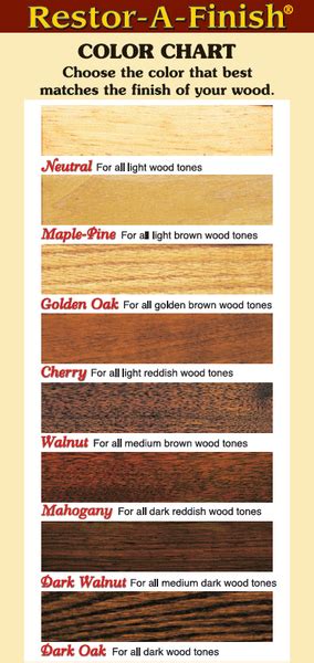 Restore Finish Color Chart Expert Guide To Perfect Matching