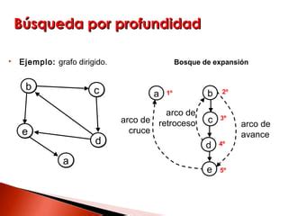 Recorrido De Grafos 2da Parte Ppt