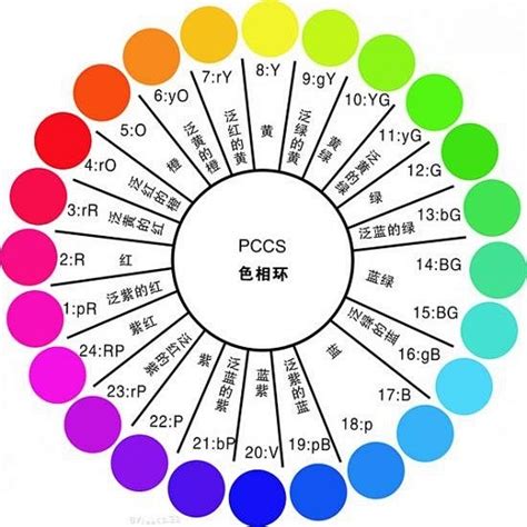 24色相环的24种颜色的名称分别是什么 百度知道