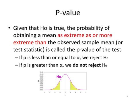 Ppt Hypothesis Testing Powerpoint Presentation Free Download Id