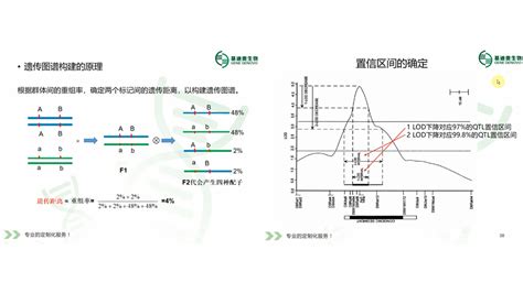 重测序系列课程 学习视频教程 腾讯课堂 重测序系列课程 学习视频教程 腾讯课堂