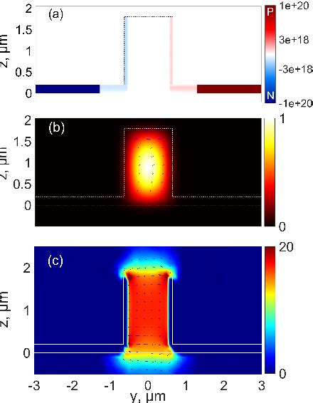 Figure 2 From Electric Field Induced Pockels Effect Based Phase Modulator On Micron Thick
