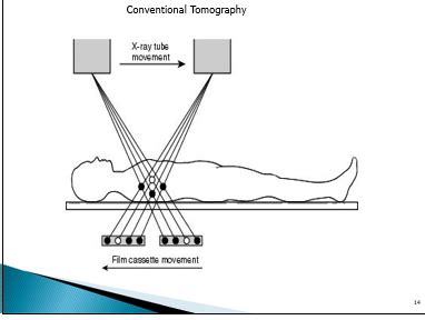 Diagnostic Exam Flashcards Quizlet