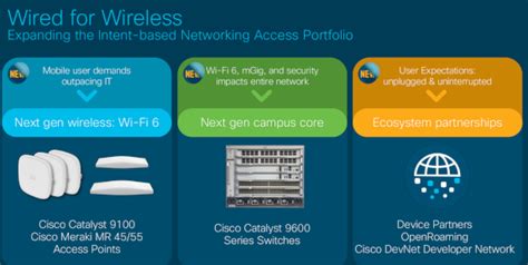ITWire Cisco Unveils Wi Fi 6 Networking Stack