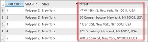 How To Remove Numbers From A String Field In An Attribute Table In Arcgis Pro