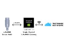 Wiki Documents Docs Sensor SenseCAP SenseCAP Indicator Application Single Channel Gateway Md At