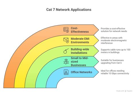 Cat 7 Vs Cat 8 Which Ethernet Cable Is Better