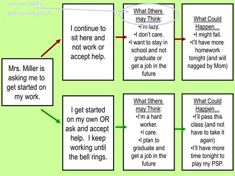 Ppt Consequence Maps Powerpoint Presentation Free Download Id3783269