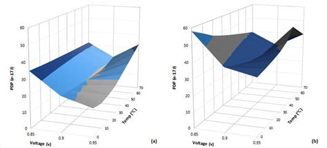 Delay Versus Output Loads Download Scientific Diagram