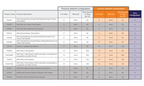 Autoimmune Disease Test Systems