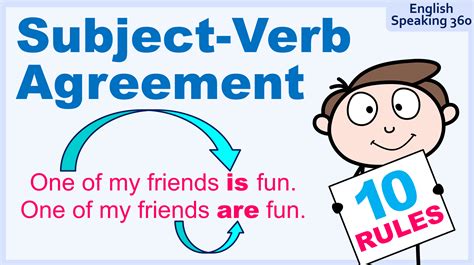 Verbs English Speaking 360