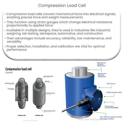 Weighbridge Load Cell How It Works Application And Advantages