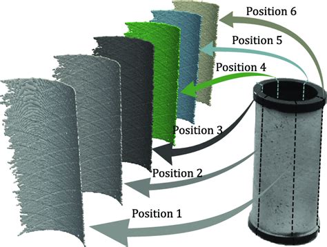 Dic Raw Data Extracted At Each Circumferential Position All This Data