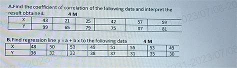 Solved A Consider Two Random Variables X And Y Whose