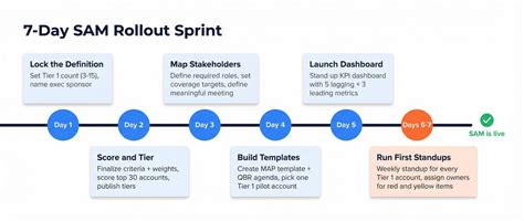 Strategic Account Definition Selection Model And Kpis 2026