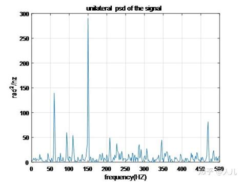 （一）功率谱密度（psd Power Spectral Density）学习笔记 知乎