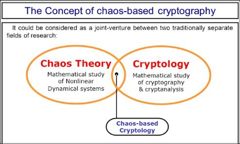 Relationship Between Chaos And Cryptography 233 Comparison Between Download Scientific