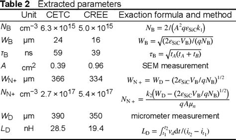 Table 2 From Parameter Extraction Method For A Physics‐based Lumped