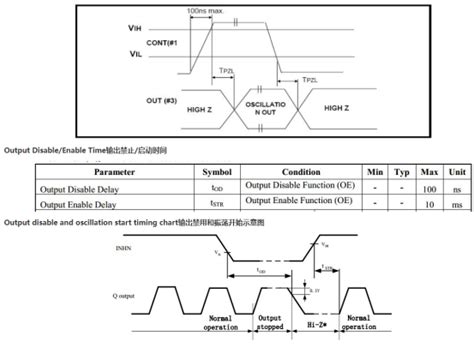 Differences And Characteristics Of Active And Passive Crystal