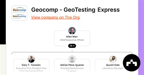 Geocomp Geotesting Express The Org