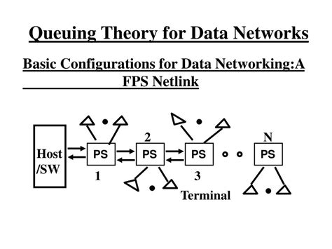 Ppt Queuing Theory For Data Networks Powerpoint Presentation Free