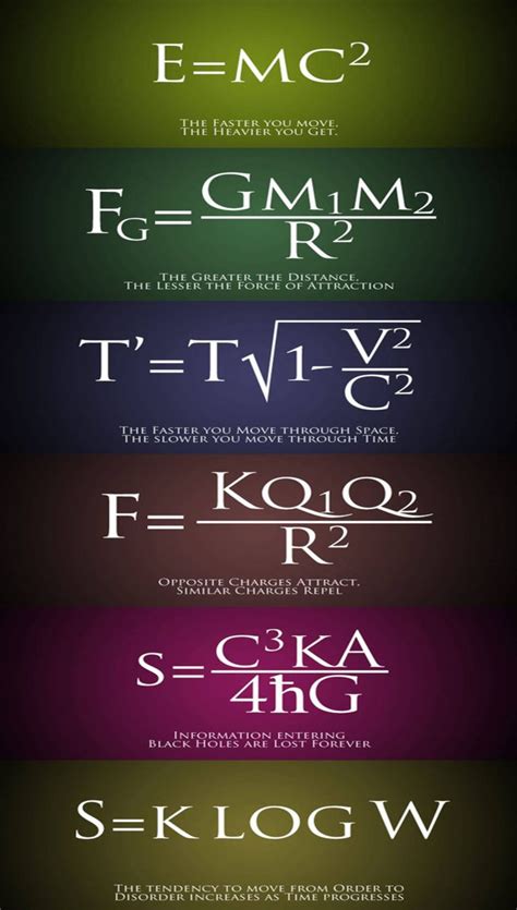 Minimalist Physics Six Equations Educational Wallpaper Background