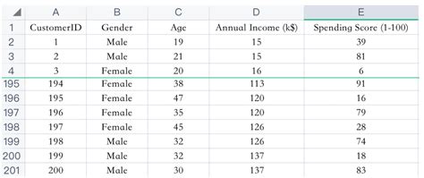聚类算法和kmeans算法 Csdn博客 聚类算法和kmeans算法 Csdn博客