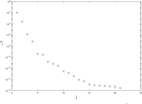 Figure From A Galerkin POD Reduced Order Model From Eigenfunctions Of Non Converged Time