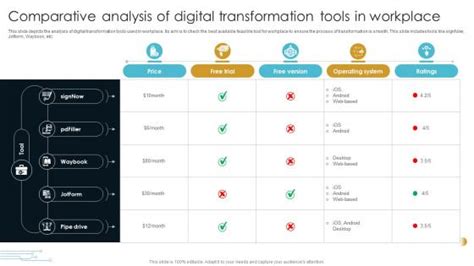 Workplace Transformation Powerpoint Presentation And Slides Slideteam