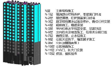 数字链接、智慧赋能” 中建三局集团西北有限公司江渡新苑北区项目数字化探索应用 陕西省建筑业协会