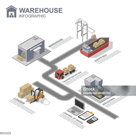 3 D 제품의 등각투영 창고 인포그래픽 벡터 화물 운송에 대한 스톡 벡터 아트 및 기타 이미지 화물 운송 등측투영법 배달 Istock