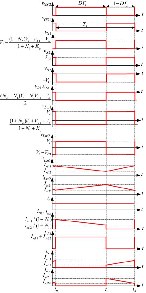 Waveforms Of The Proposed Converter Download Scientific Diagram