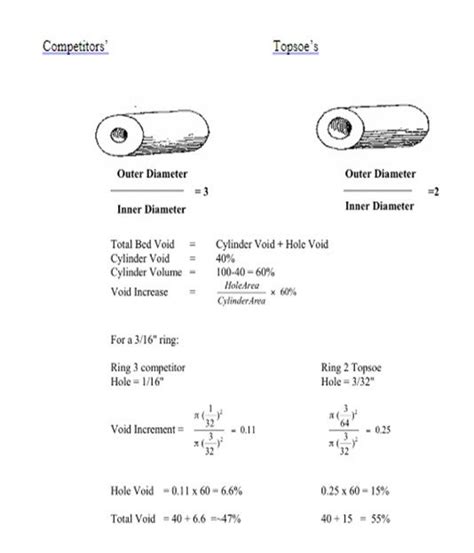 Question 34 Hydroprocessing Reactor Pressure Drop Can Increase Due To