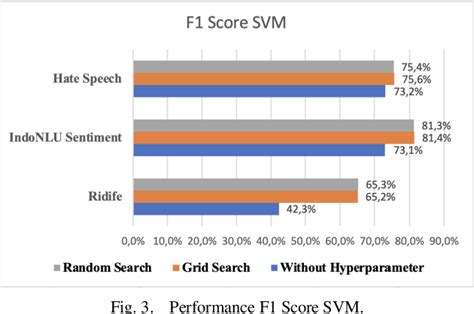 Figure 1 From Hyperparameter Tuning Of Semi Supervised Learning For