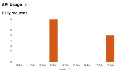 Strava Datasource Cannot Connect To Strava Api Bad Request Or 401