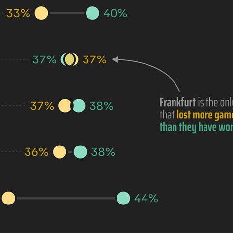 Exporting A Graph Ggplot2 Uncharted