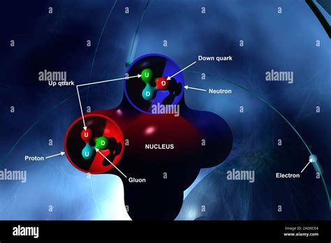 Subatomic Particles View From Nucleus Of A Lithium Atom Outward With