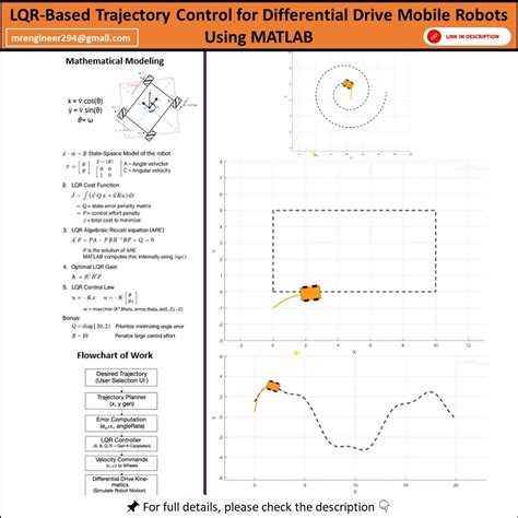 Lqr Controlled Differential Drive Robot Trajectory Tracking In Matlab Engr Programmer