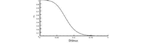 value of the distance function vs normalized distance download