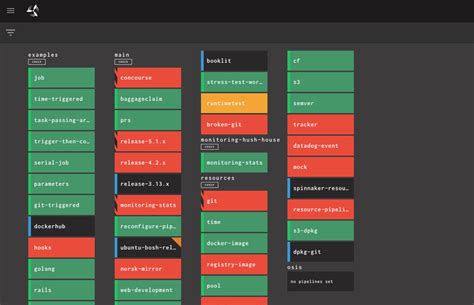 High Density Dashboard Search · Issue 2620 · Concourseconcourse · Github