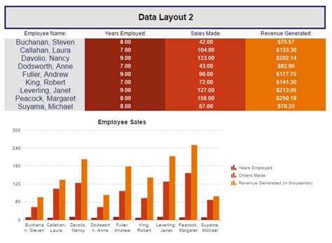 Chart Data Layout Types Logi Analytics