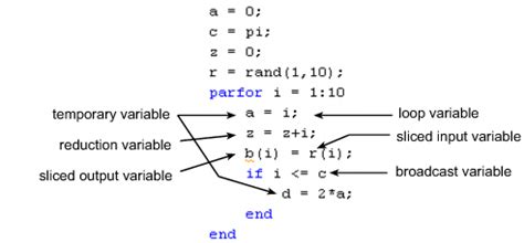 Troubleshoot Variables In Parfor Loops