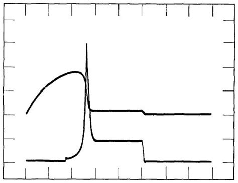 voltage and current waveforms for the pulsed constricted discharge at a