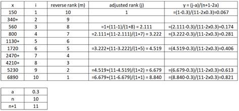 How Are The Plotting Positions Calculated — Reliability 090 Documentation