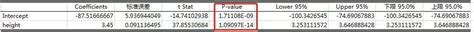 一元（多元）线性回归分析之excel实现 知乎