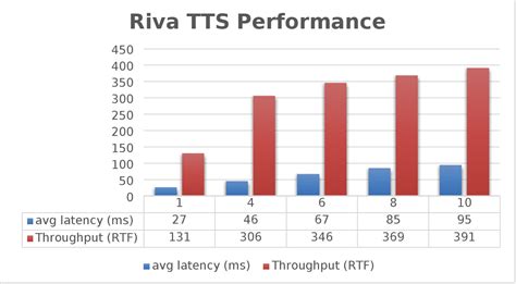nvidia ai enterprise on red hat openshift dell technologies info hub