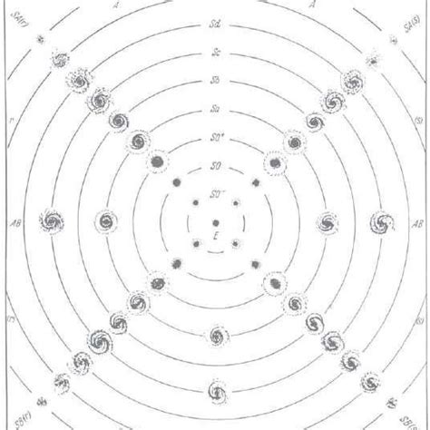 4 A Plane Projection Of The Revised Classification Scheme Download Scientific Diagram